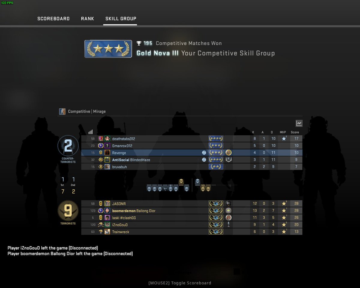 Anti-Cheat Vaccoin on Twitter: "Imagine be GN3 and Play against Olofmeister, F0rest, JasonR ...