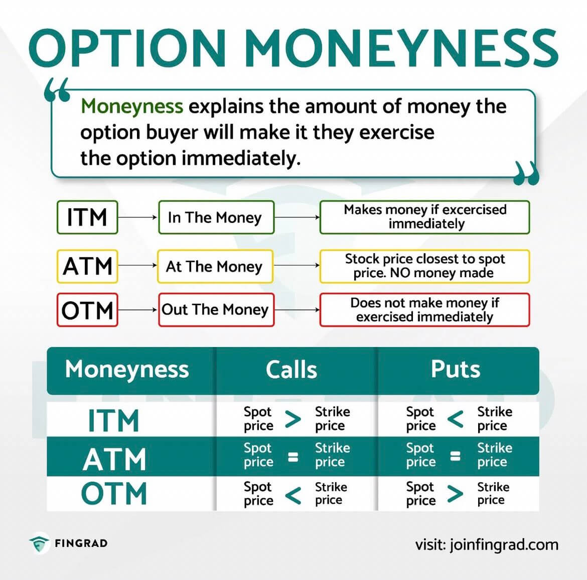 Options Trading: 7 Things that you need to know to become an Expert ...