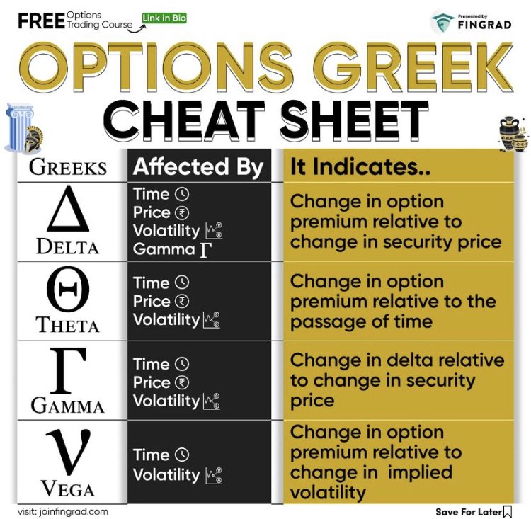 Options Trading: 7 Things that you need to know to become an Expert ...