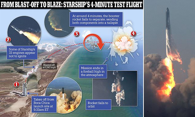 Calibrator On Twitter Rt Mailonline Spacex Claims It Intentionally