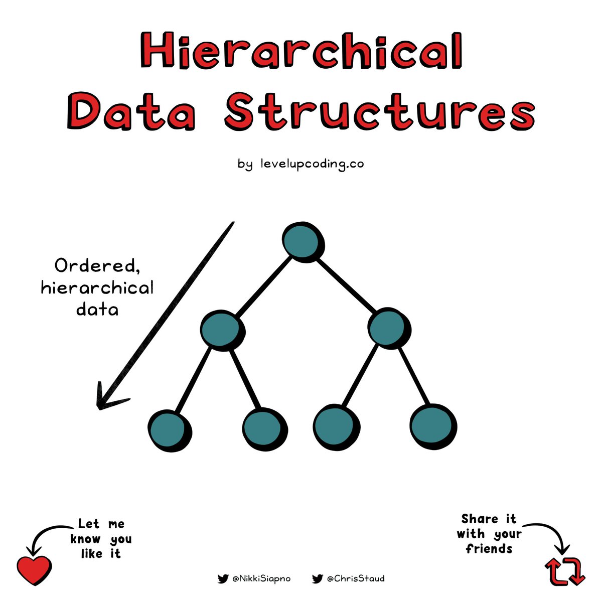 Data structures are the backbone of programming. Here's a dead-simple ...