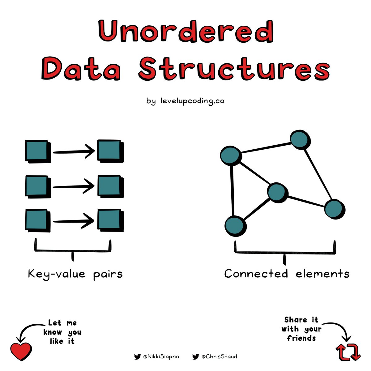 Data structures are the backbone of programming. Here's a dead-simple ...