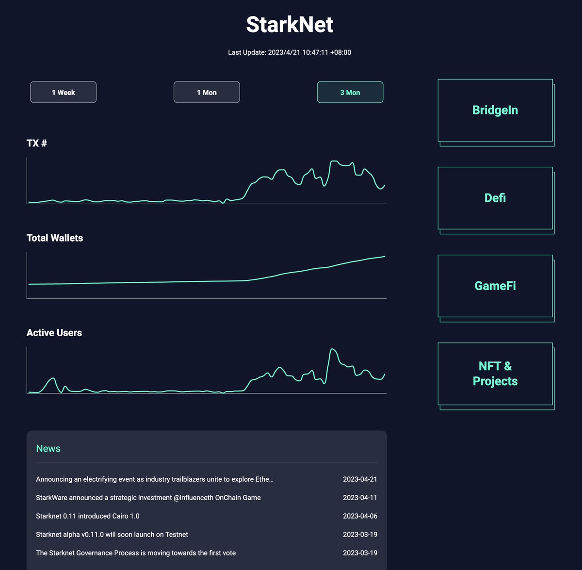 Chaineye on Twitter: "Big day today! After days of days development, we cannot hold our ...