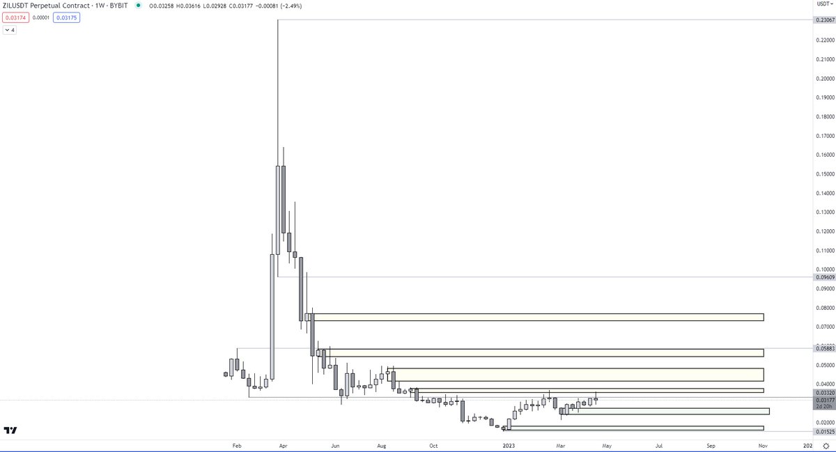 CryptoNut on Twitter: CryptoNut on Twitter: