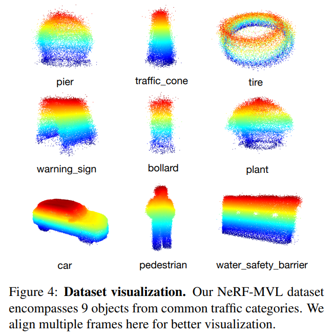 Zhenjun Zhao on Twitter: "LiDAR-NeRF: Novel LiDAR View Synthesis via Neural Radiance Fields Tang ...