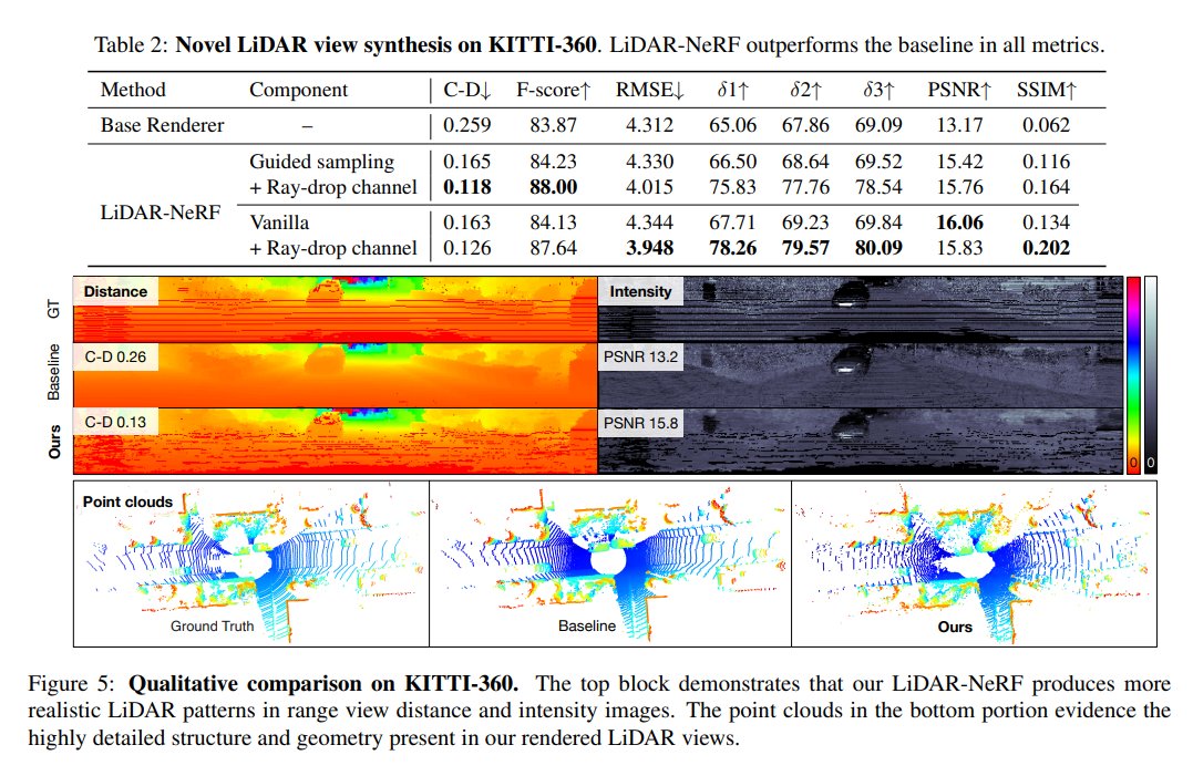 Zhenjun Zhao on Twitter: "LiDAR-NeRF: Novel LiDAR View Synthesis via Neural Radiance Fields Tang ...