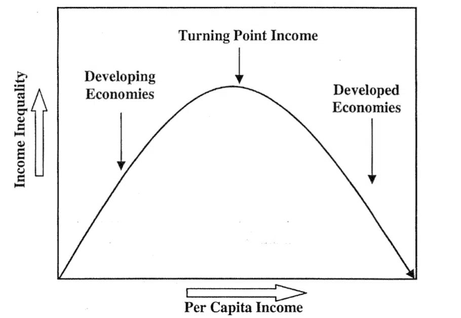 List of Important Curves In Economics : 1-Lorenz Curve 2-Gini ...