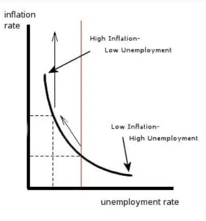 List of Important Curves In Economics : 1-Lorenz Curve 2-Gini ...