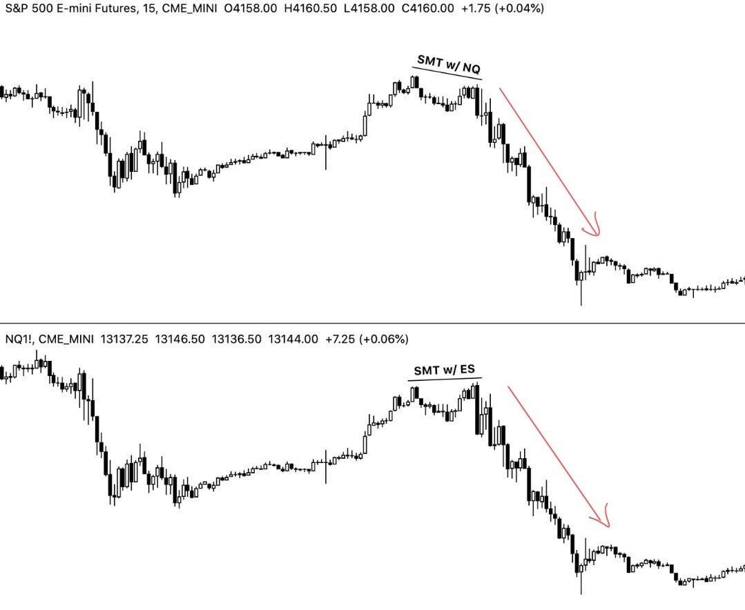 Thread on SMT Divergence and How To Use It🧵 Using SMT between pairs ...
