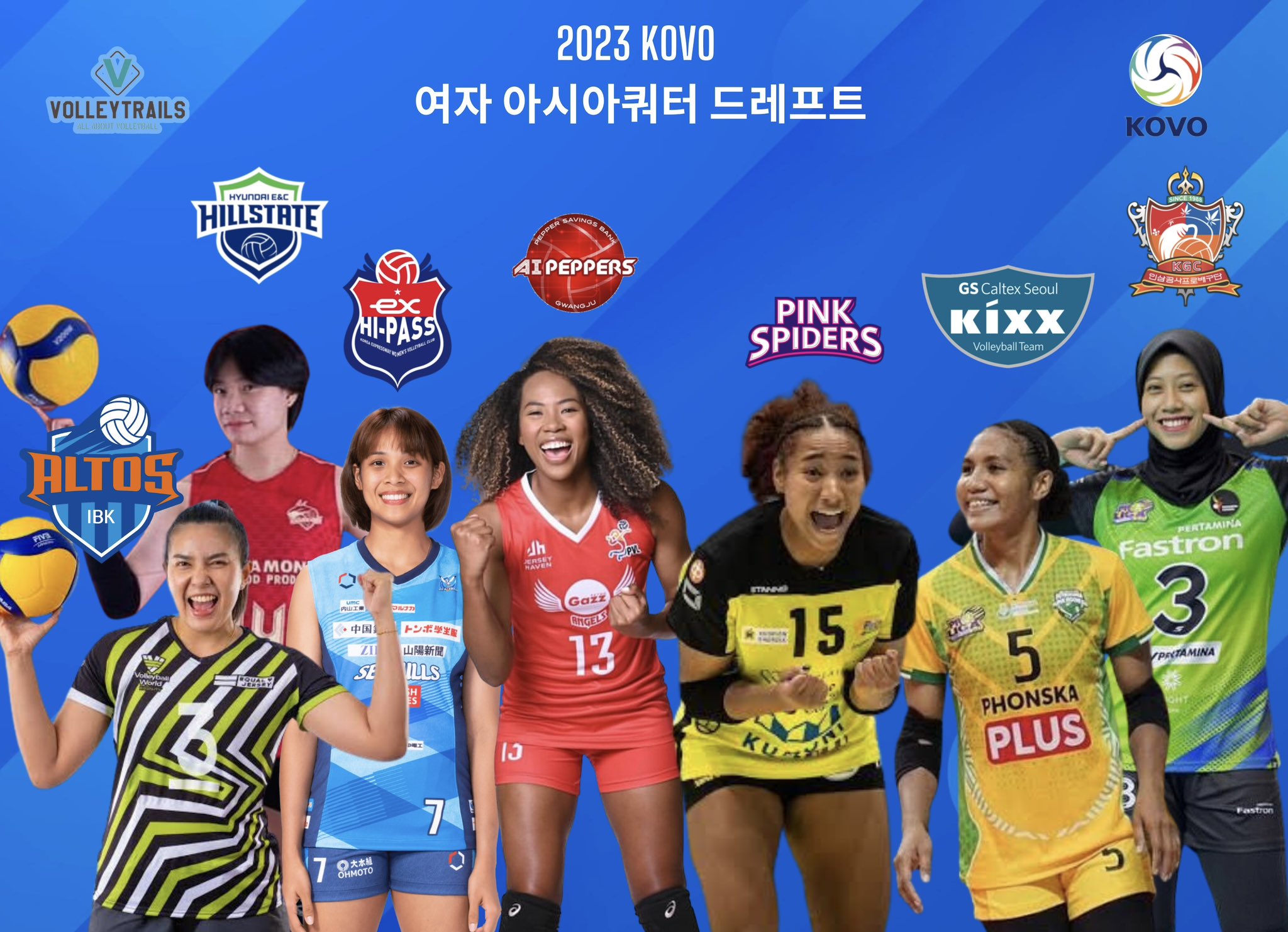 Volleytrails on Twitter: "2023 KOVO Official Draft: Altos IBK: Pornpun Geudpard 🇹🇭 Hillstate ...