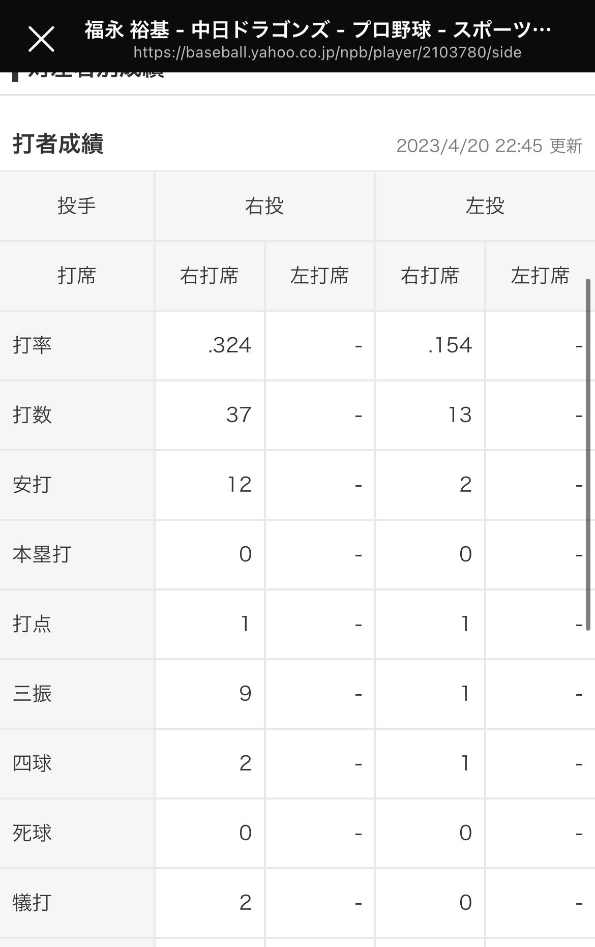 眠たい俺氏 on Twitter: "@gnomotoke 青柳対策とかいう効果があるかもわからないもの https://t.co/Cb3RTKQpiG" / Twitter