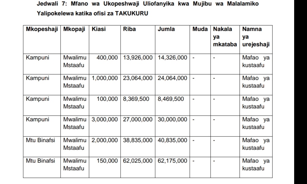 KOPA LAKI 3 LIPA MILLION 40. 😥 Au Laki 1.5 KWA MILLION 62 Nimeamua ...
