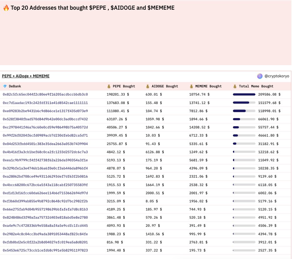 Thread by @CryptoKoryo on Thread Reader App – Thread Reader App