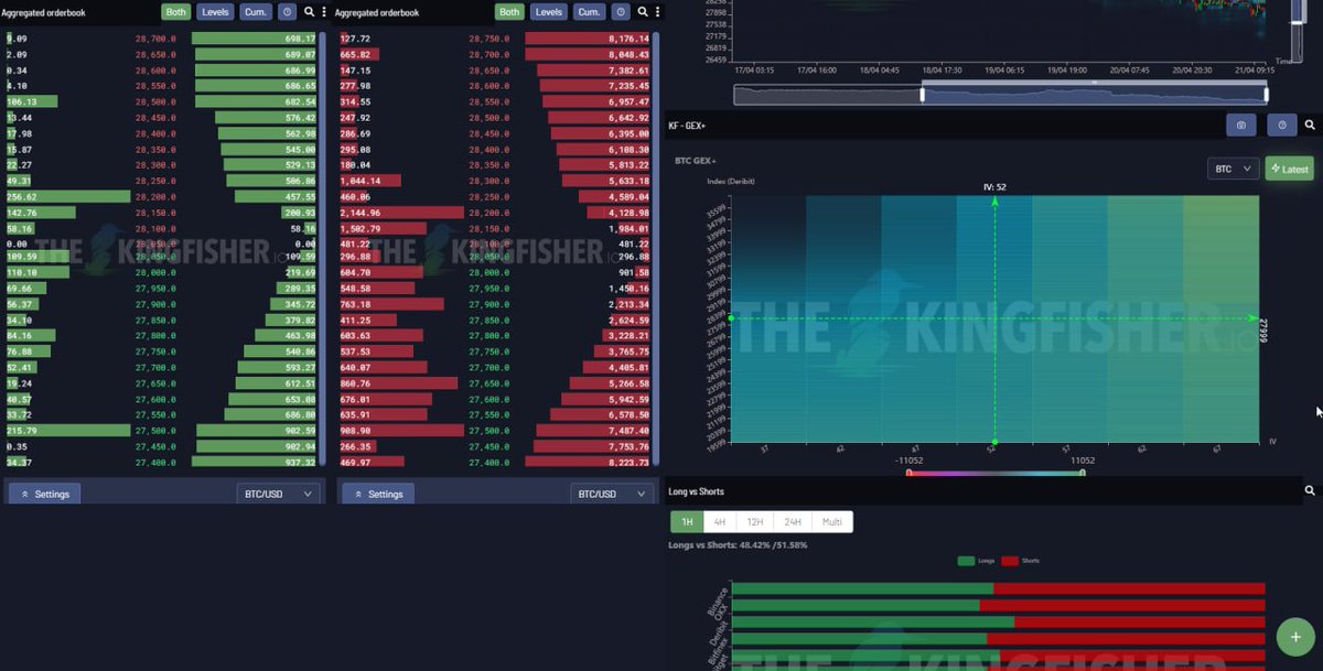 IT Tech on Twitter: "https://thekingfisher.io/btc-orderbook-gex-and-liquidations-copy-1?ref=IT ...