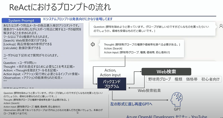 ちょまど💻エンジニアandゲーム配信 On Twitter 必要な Grounding を動的に考えさせ、動的にタスクを実行する React Reasoning And Acting の話