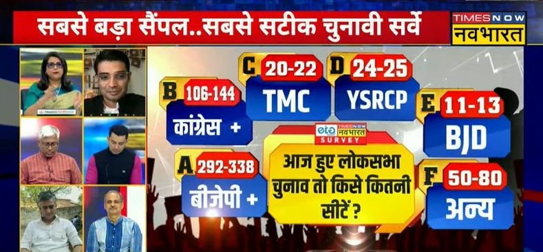 Times Now Navbharat on Twitter: "#NavBharatKaSurvey: आज हुए लोकसभा चुनाव तो किसे कितनी सीटें ...