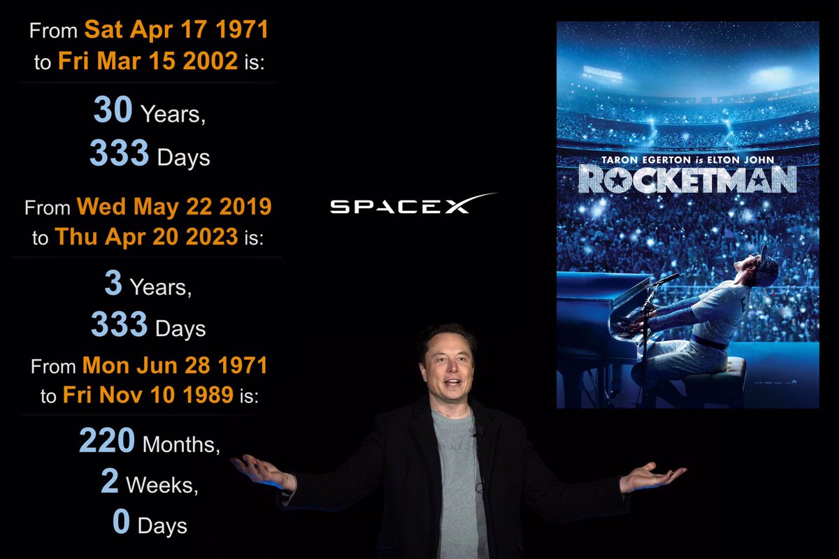 Codex on Twitter: "The first day in existence of SpaceX marked 30 years, 333 days since the ...