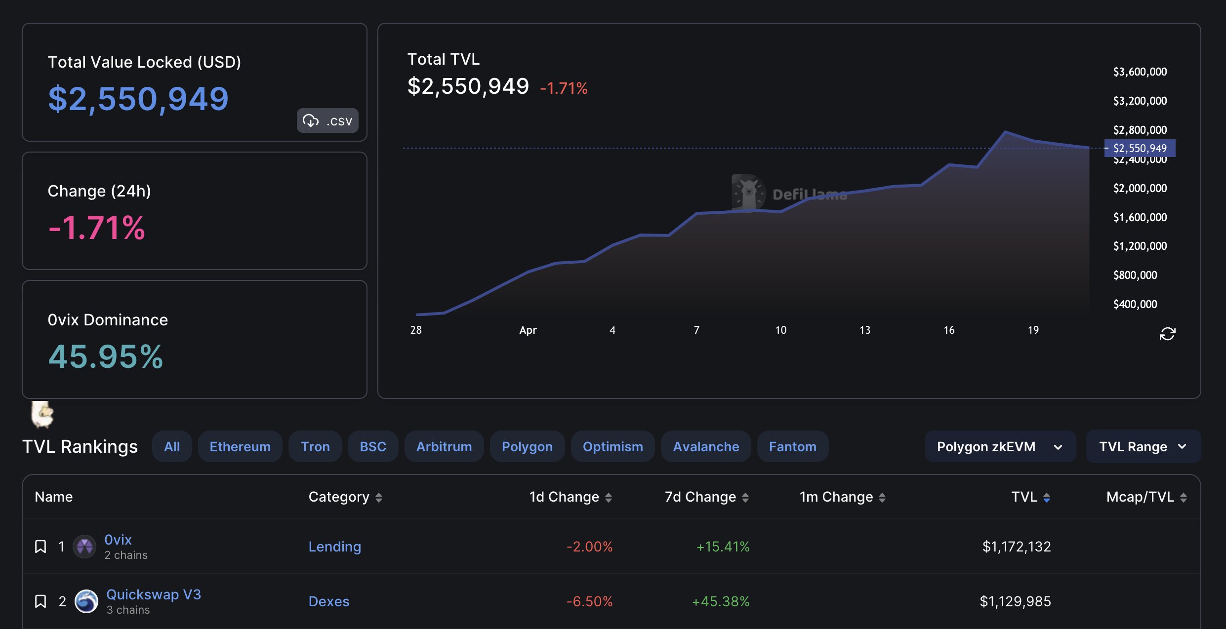 0VIX | live on zkEVM (@0vixProtocol) / Twitter