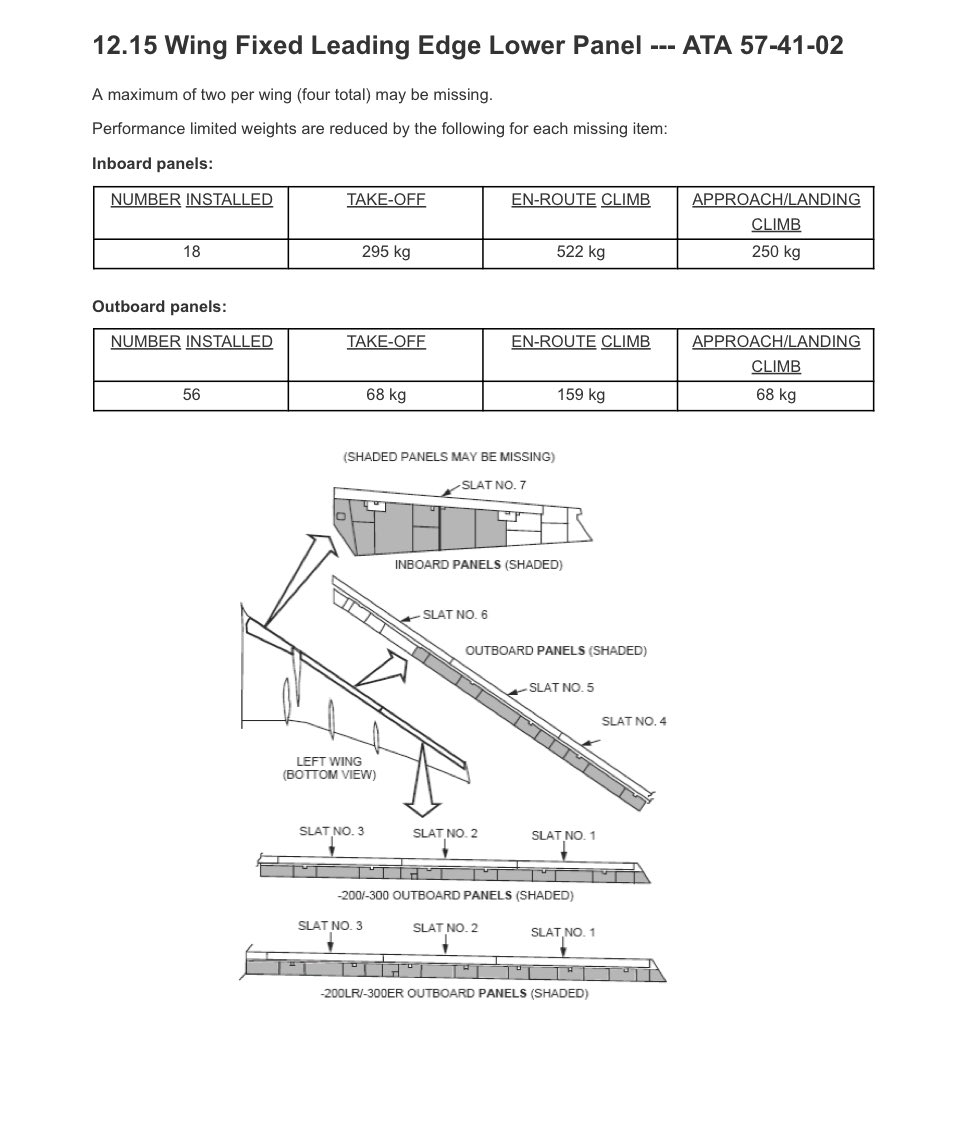 Poivron on Twitter: "I just checked in my CDL (configuration deviation list), it looks like the ...
