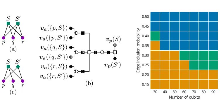 Quantum on Twitter: "Fresh in Quantum: Finite-rate sparse quantum codes aplenty by Maxime ...