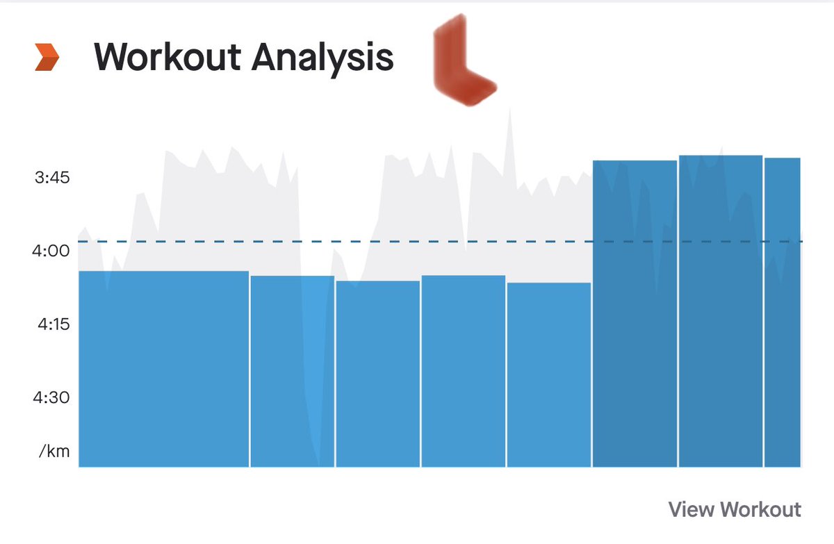 How to be a good runner: run even splits & negative splits Pacing is ...