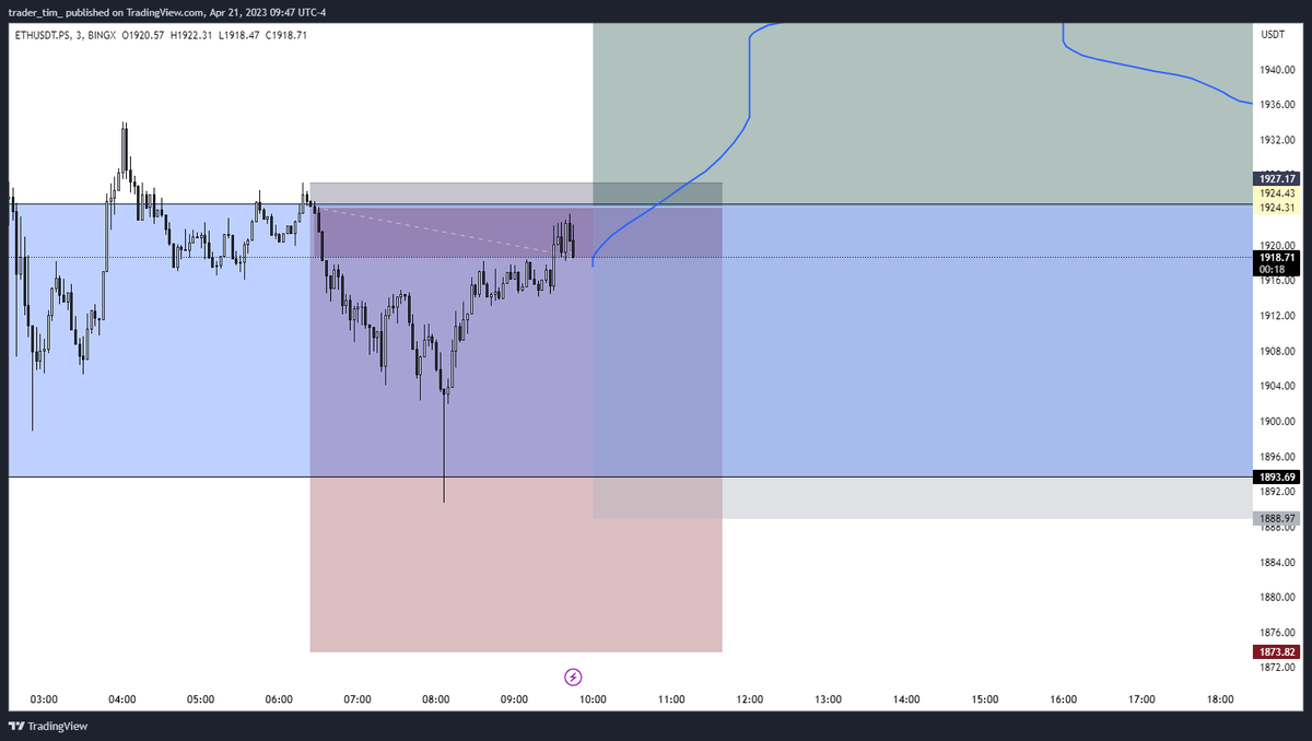 Trader Tim 🔥 on Twitter: "let me be clear. I'm still short BTC from the top short ARB and ETH as ...