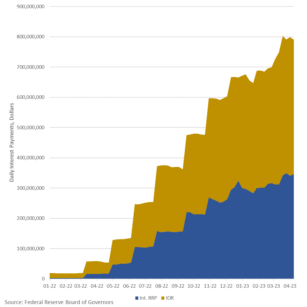 EJ Antoni On Twitter 800 Million Freshly Printed Dollars Every ej-antoni-on-twitter-800-million-freshly-printed-dollars-every