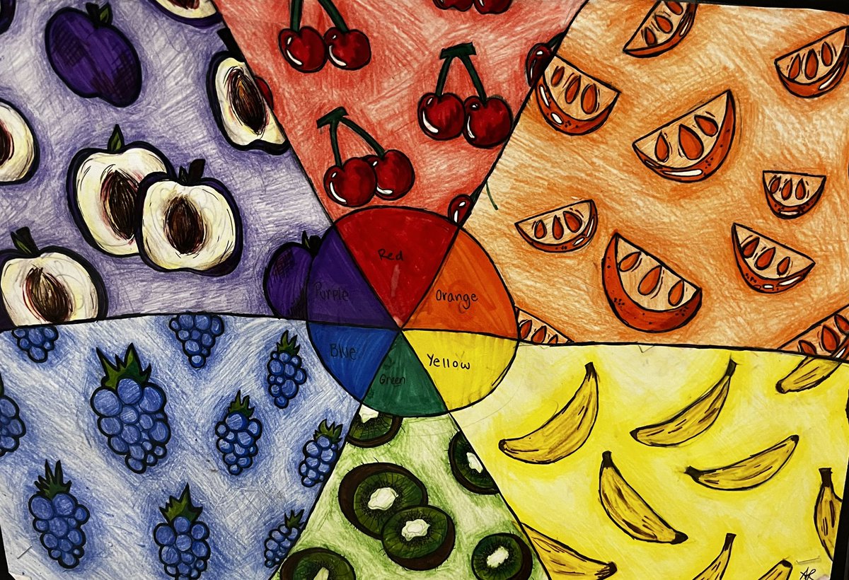 Y’all I just finished teaching my 5th- 8th graders the 7 elements of ...