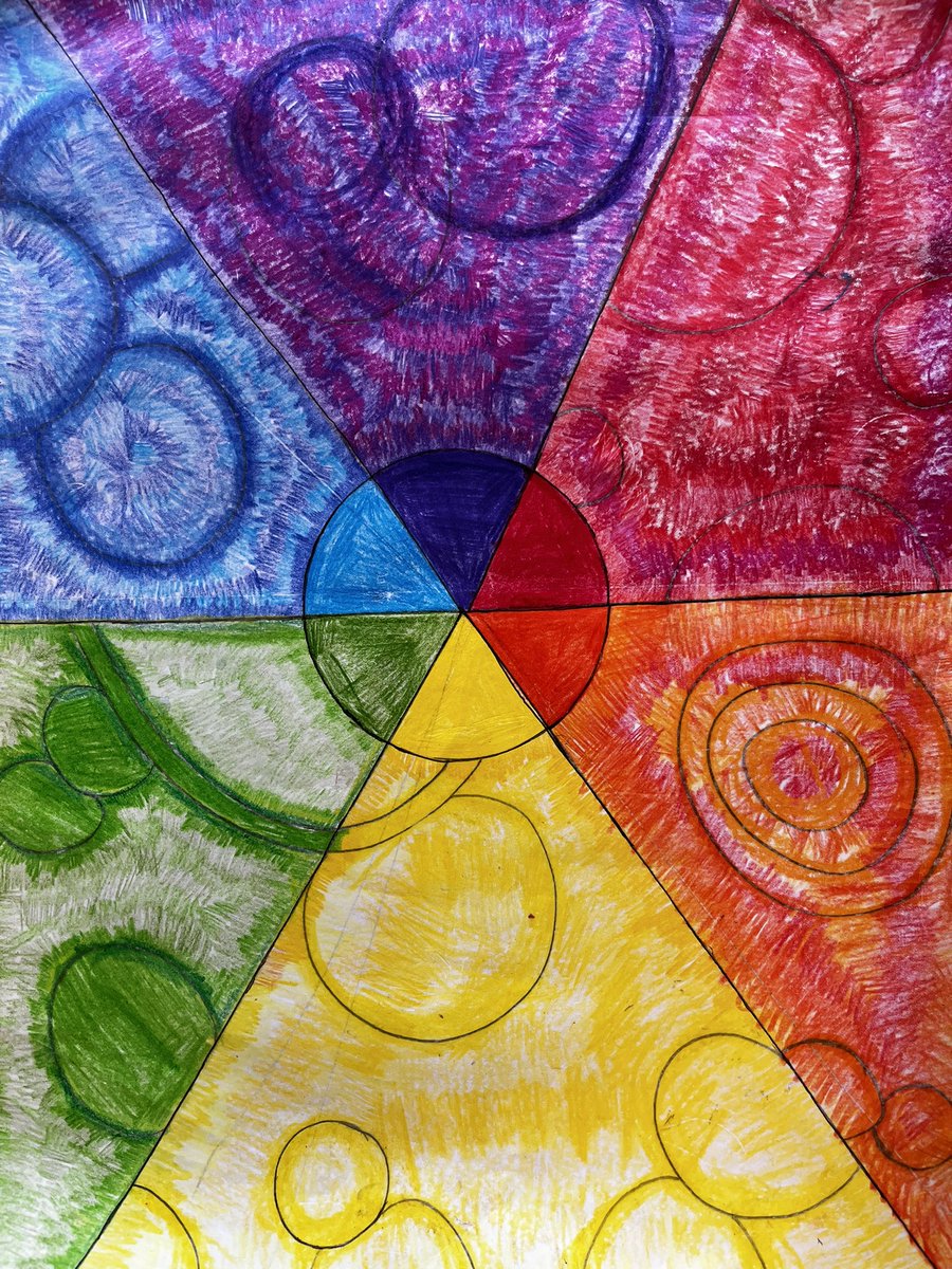 Y’all I just finished teaching my 5th- 8th graders the 7 elements of ...