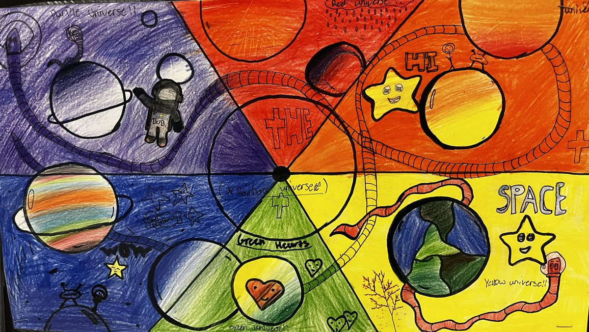 Y’all I just finished teaching my 5th- 8th graders the 7 elements of ...