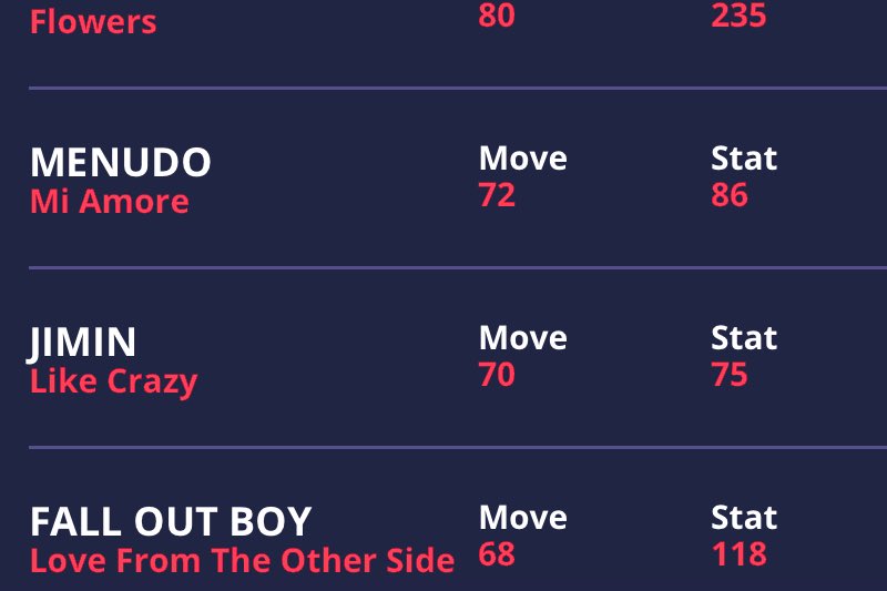 bethi is seeing yoongi in 🇸🇬 on Twitter: "RT @RequestBTSRadio: #LikeCrazy by #Jimin of @BTS_twt ...