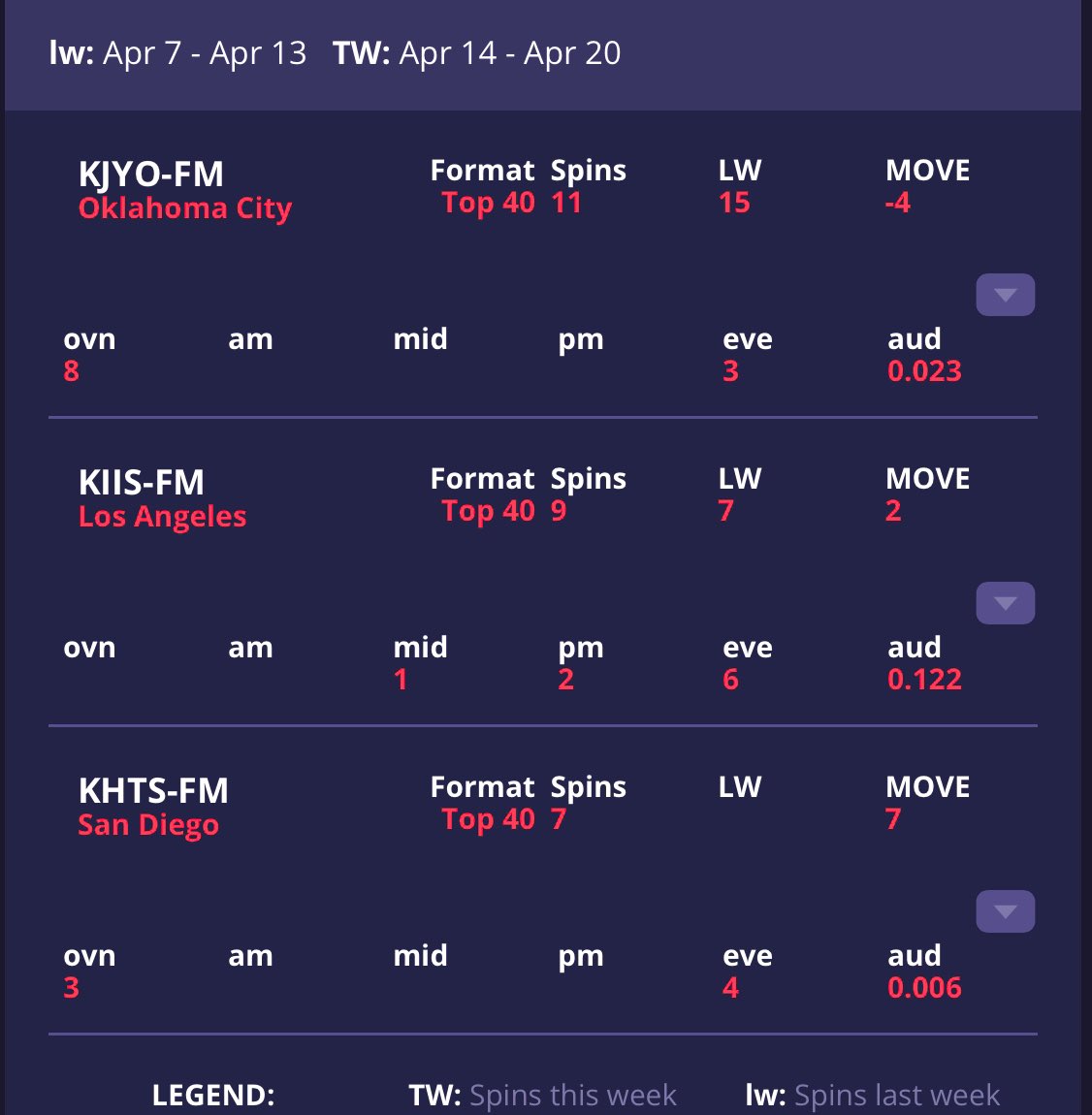 bethi is seeing yoongi in 🇸🇬 on Twitter: "RT @RequestBTSRadio: #LikeCrazy by #Jimin of @BTS_twt ...