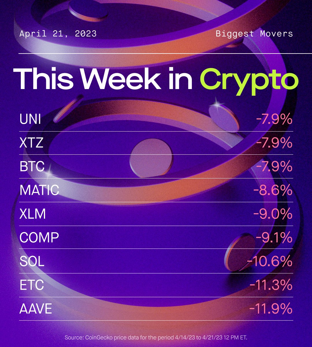 Robinhood on Twitter: "What happened #ThisWeekInCrypto? Nike releases its first ever NFT line of ...