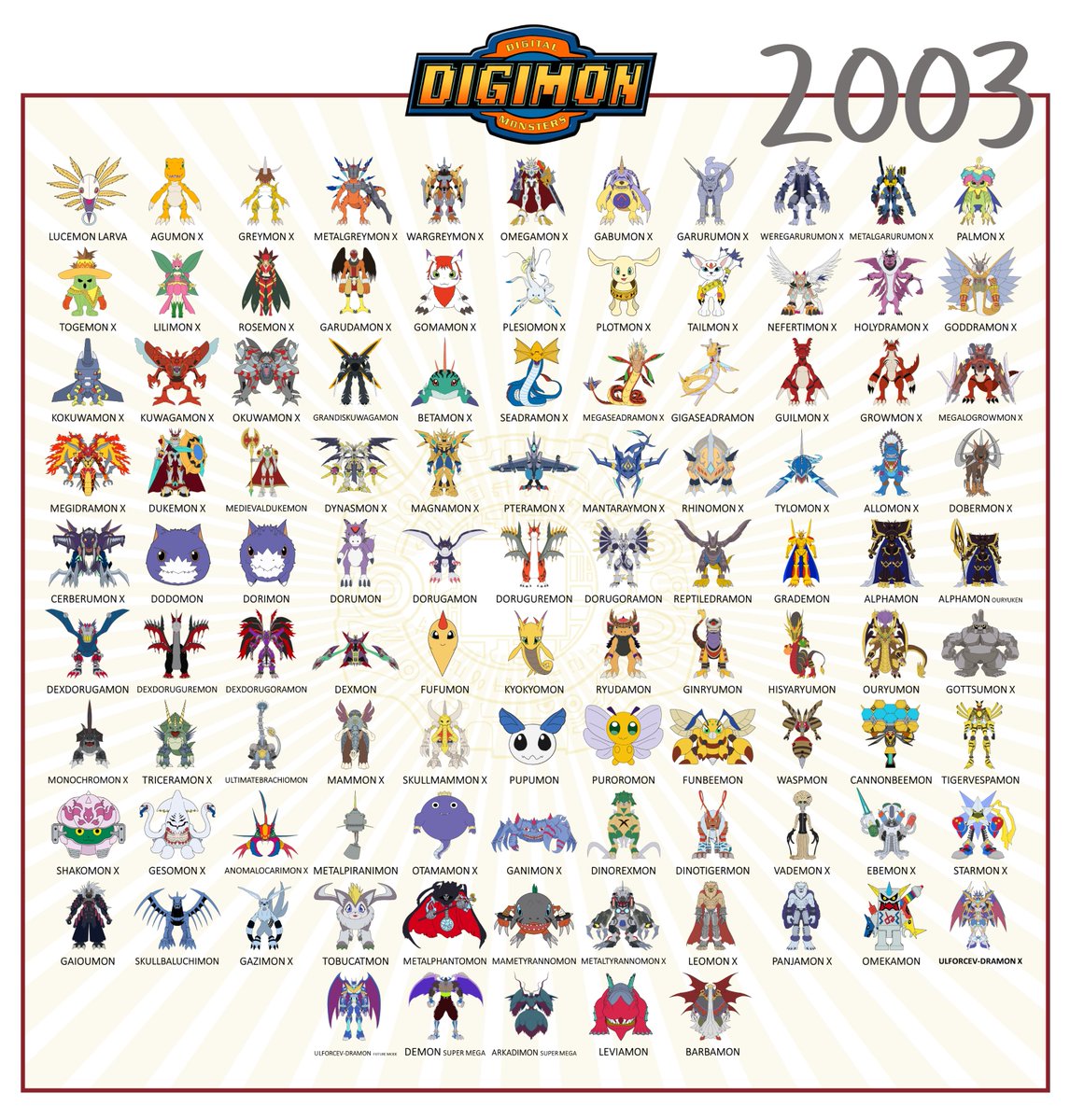 Alphamon Digivolution Chart