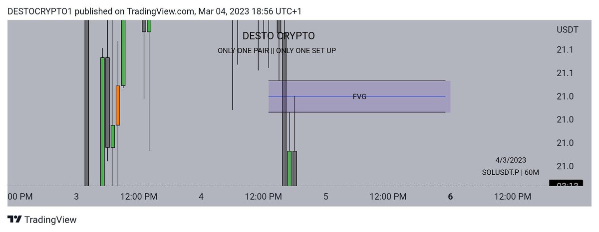 4 POWERFUL APPROACH TO FVG TRADING ♟️ I thought it wise to make this ...