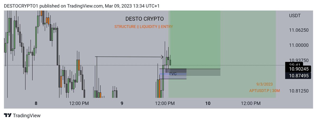 4 POWERFUL APPROACH TO FVG TRADING ♟️ I thought it wise to make this ...