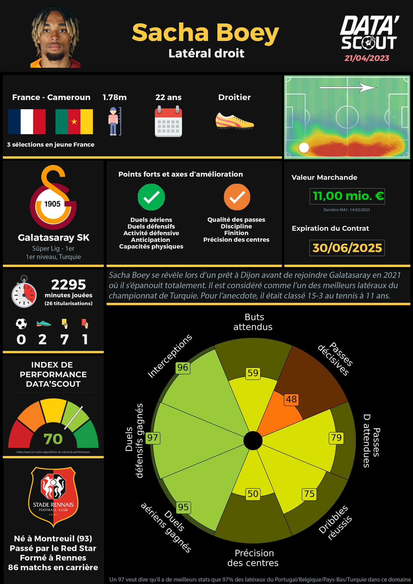 Data'Scout on Twitter: "Sacha Boey 🇫🇷 🇨🇲 vers un beau transfert cet été ? Le jeune latéral droit ...