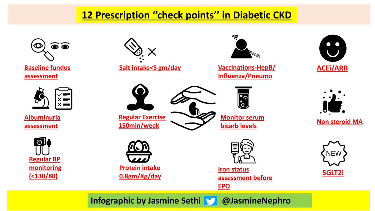 🌼Diabetic CKD prescription check list 🌟 ️♨️Here is a recap of 12 ...