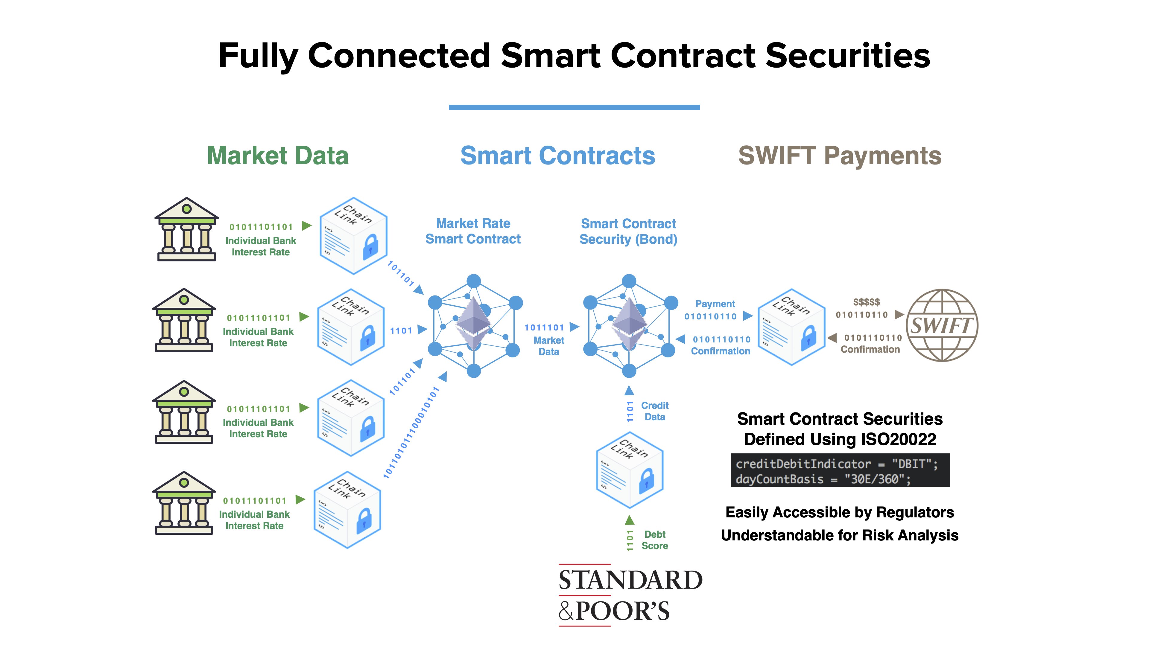 Token Anatomy 🔬 on Twitter: "What’s a #SmartContract ? ⚙️ "Smart contracts" are self-executing ...