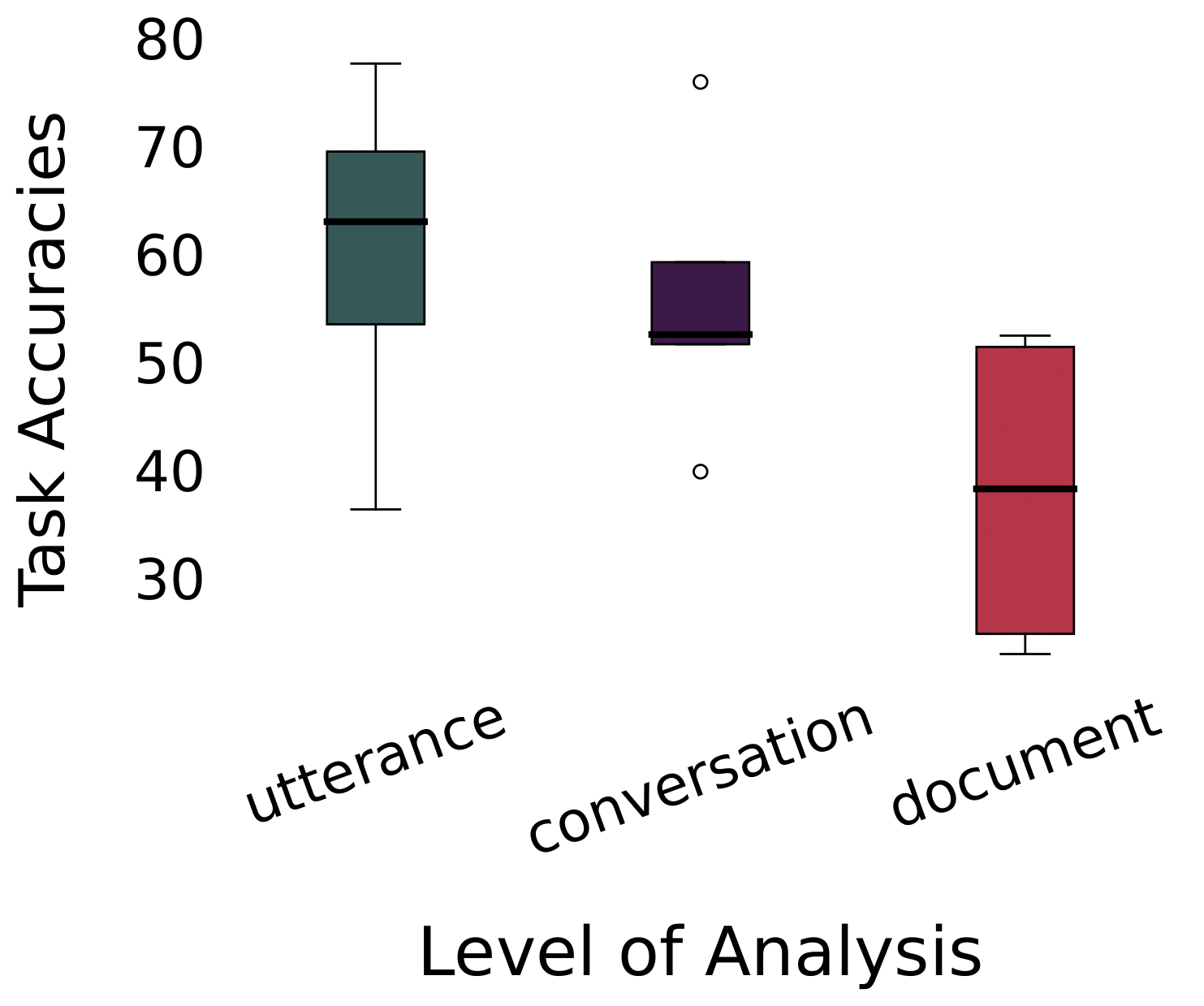 Caleb Ziems on Twitter: "Can Large Language Models (#ChatGPT) transform Computational Social ...