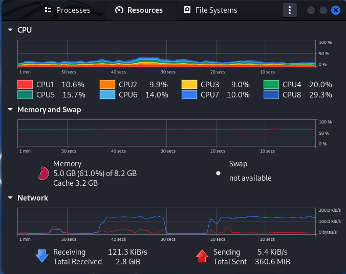 As sysadmin or Linux power user in some cases, we may run out of memory ...