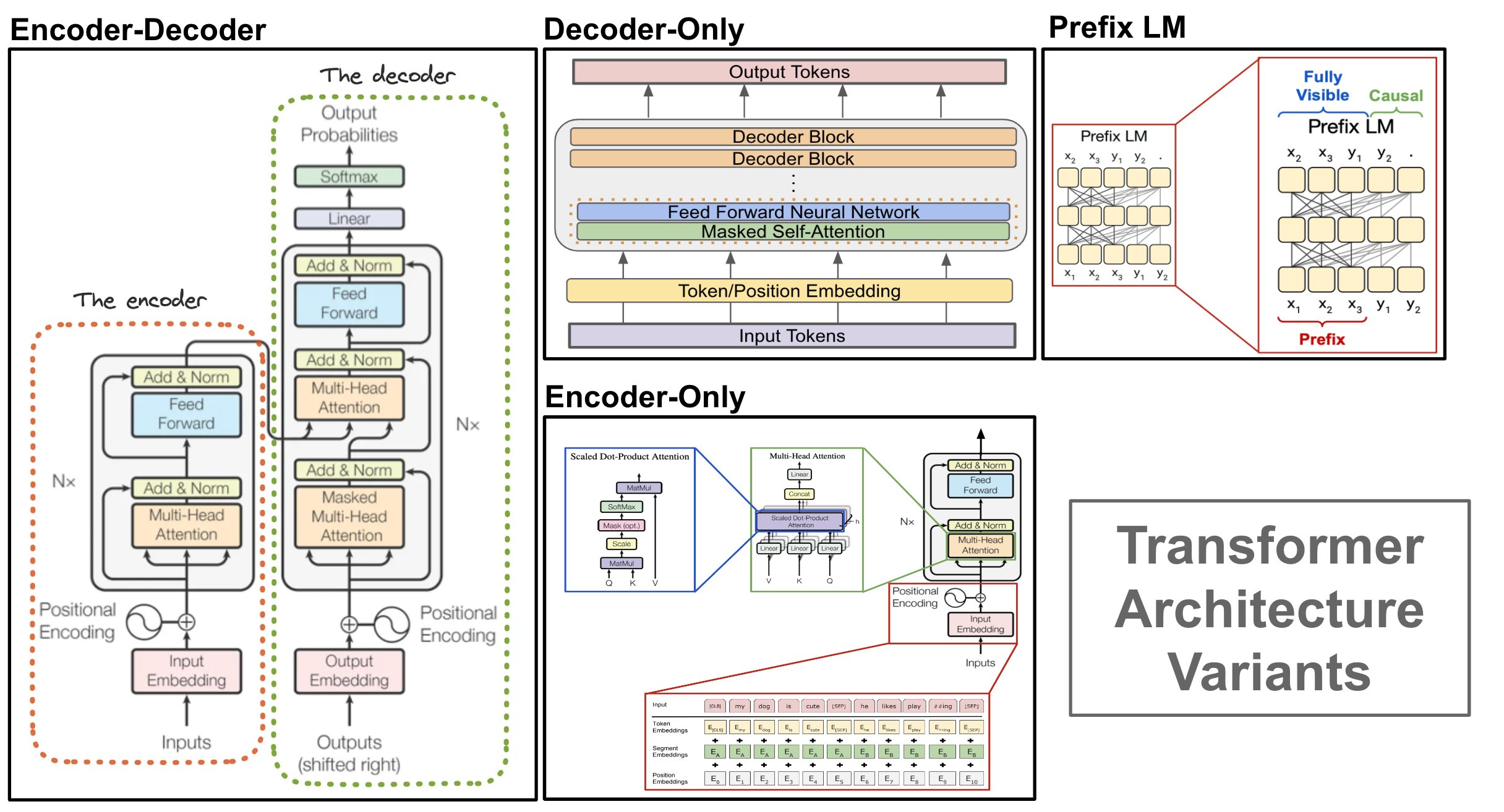 What Are Large Language Models (LLMs)?, 44% OFF What Are Large Language Models (LLMs)?, 44% OFF