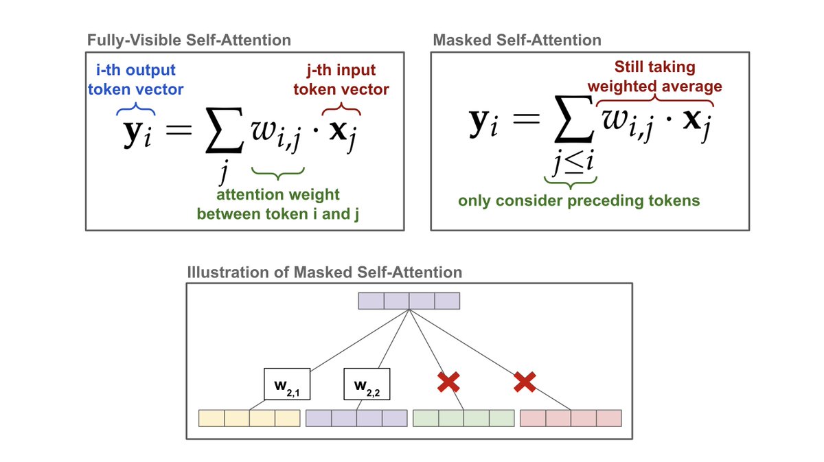 Nearly all recently-proposed large language models (LLMs) are based ...