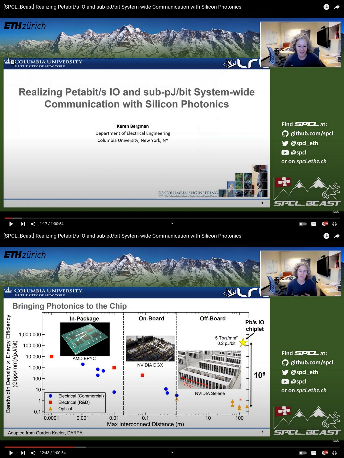 OGAWA, Tadashi on Twitter: "=> "Realizing Petabit/s IO and sub-pJ/bit System-wide Communication ...