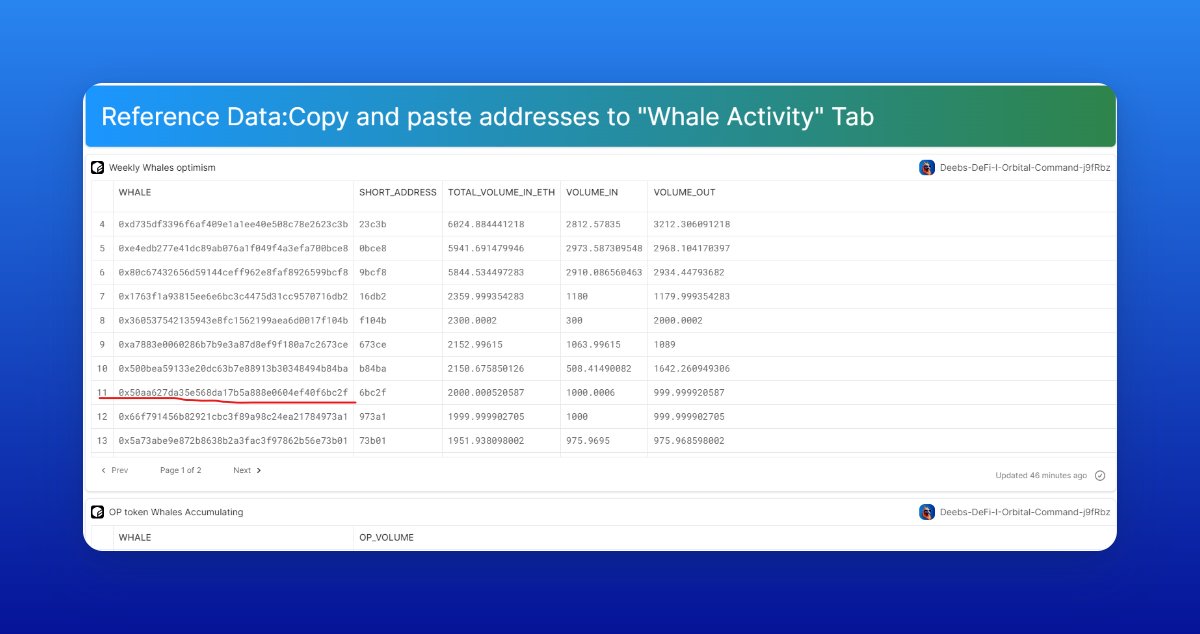 Everyone tells you to watch whales 🐋 But few teach you how Whale watching made easy 🧵: 1/13 ...