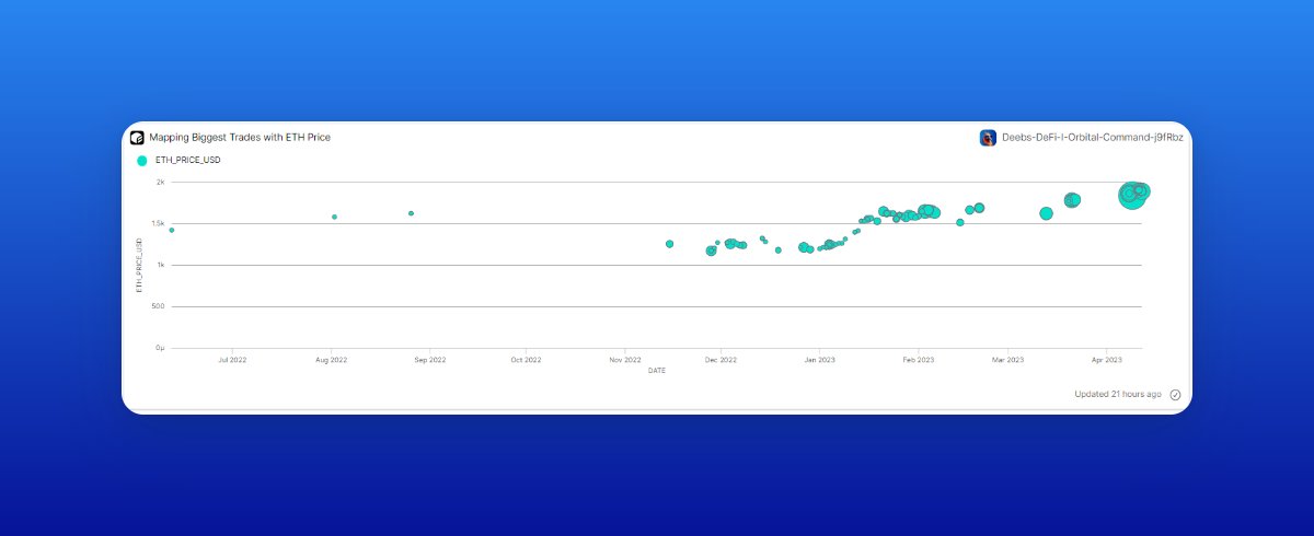 Everyone tells you to watch whales 🐋 But few teach you how Whale watching made easy 🧵: 1/13 ...