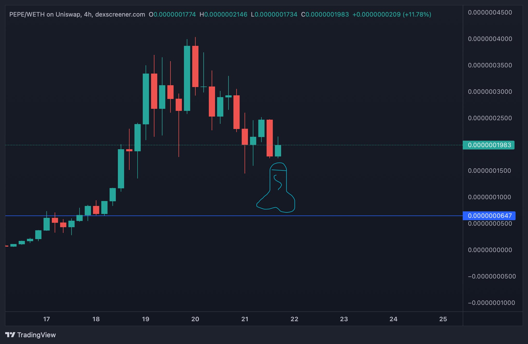 I Eat Hoomans on Twitter: "itz will be so obvious in hindsight https://t.co/PM6RfBufd8" / Twitter