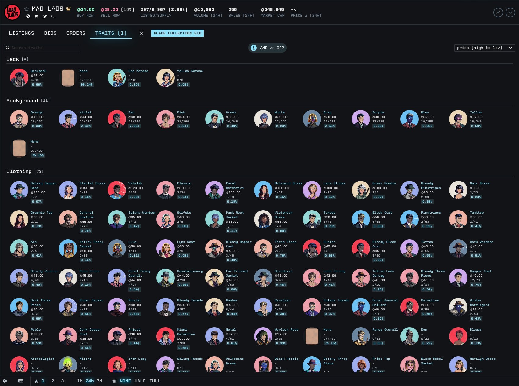 @chungfaame/ALPHA GODS / Twitter