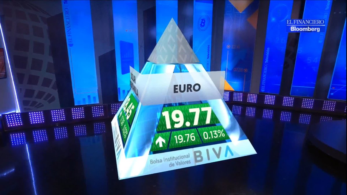 El Financiero TV on Twitter: "El precio de la Mezcla Mexicana pierde y llega a los 68.20 dólares ...
