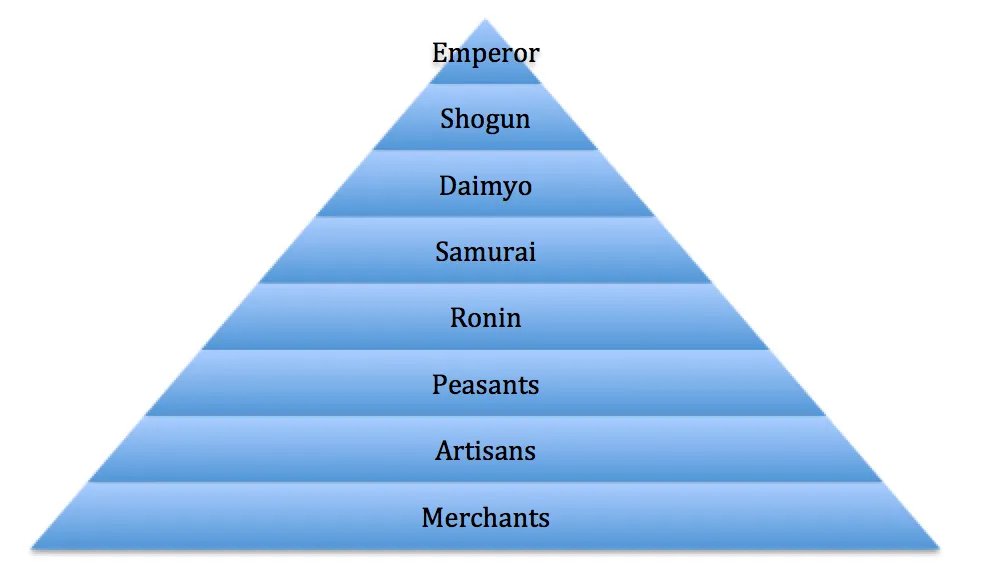 Japanese Peasants And Artisans